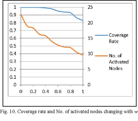 Figure 10 From Brain Storm Optimization Algorithm For Full Area