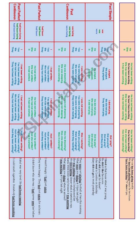 TENSES CHART Worksheet Tenses Chart English Language Learning Grammar Teaching English Grammar