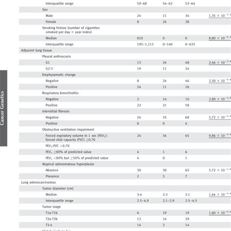 Unsupervised Hierarchical Clustering Euclidean Distance Ward Method Download Scientific