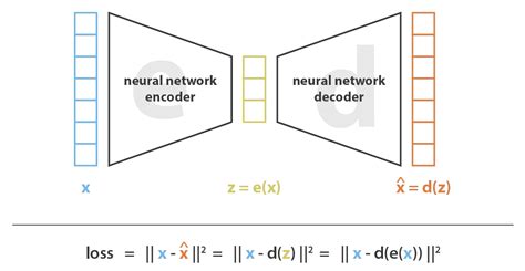 Variational Autoencoders — Deep Learning Course