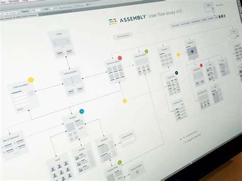 Beautifully Designed Sitemaps User Flow Maps For Inspiration User Flow Web Design