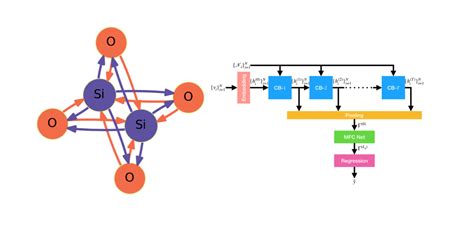 github tony y cgnn crystal graph neural networks