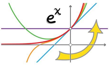 Calculus Single Variable Part 1 Functions My Mooc