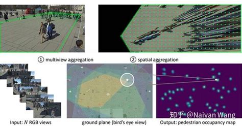 深度学习中处理多视角多相机数据新思路 知乎