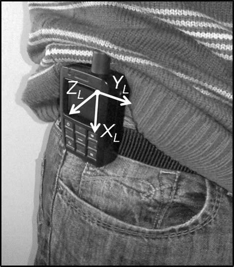 The IMU Location The IMU Attached To The Belt And Positioned To The Download Scientific