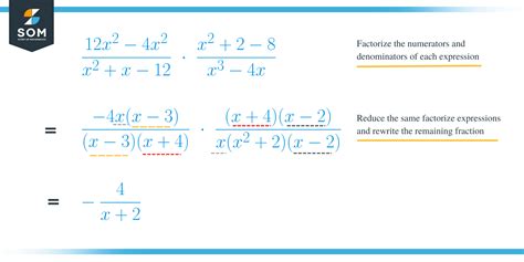 Multiplying Expressions Methods And Examples