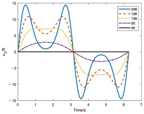 Space Time Finite Element Method For Fully Intrinsic Equations Of Geometrically Exact Beam