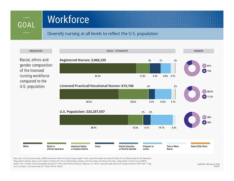 Our Dashboard Campaign For Action