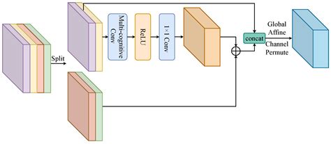 Uniflow Unified Normalizing Flow For Unsupervised Multi Class Anomaly