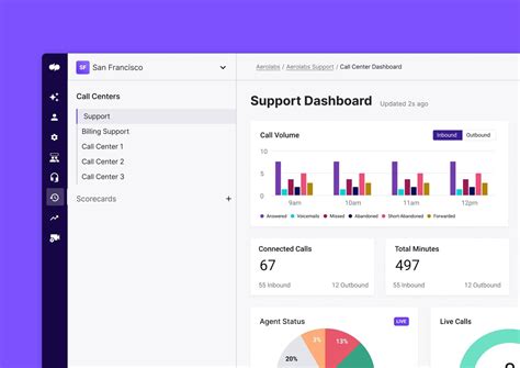 Dialpad Api How To Get Started Dialpad