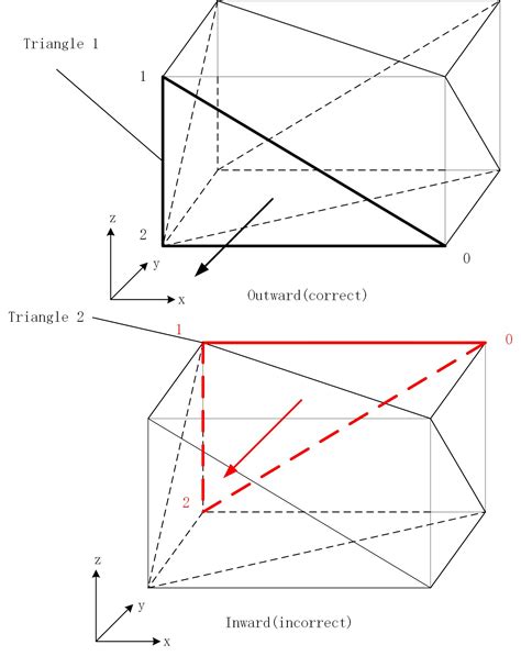 Solved About The Normal Of A Mesh Triangle Autodesk Community