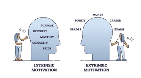Intrinsische Motivation fördern 3 Tipps wie es dir gelingen kann