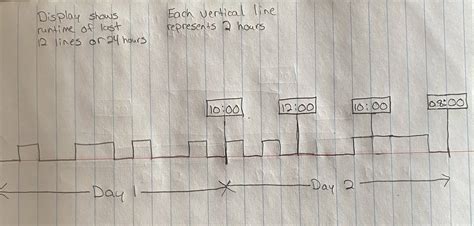 Timer Runtime Display For Last 24 Hours Electrical Engineering