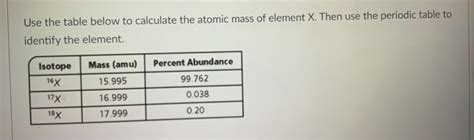 Solved Use The Table Below To Calculate The Atomic Mass Of Chegg