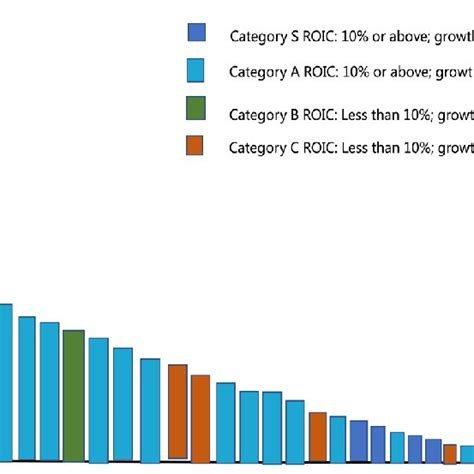 Octopus Model Of Iirc Framework Source Iirc Framework 2021 P 22