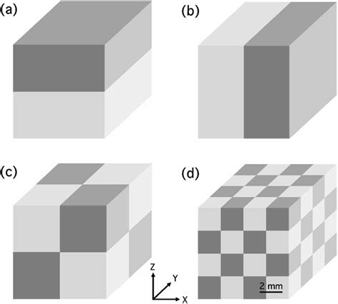 A Practical Method For Microstructure Control In 3d Printed Ni Based Superalloys Voxelmatters