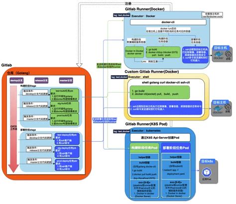 Kubernetes生态架构图 知乎