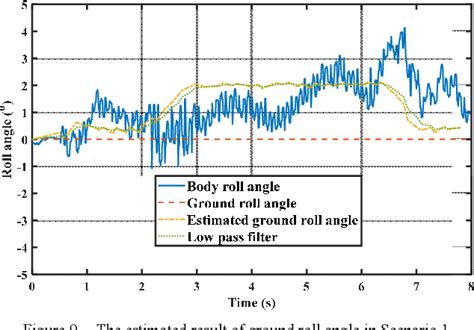 Figure From Terrain Estimation For Quadruped Robots Based On Kalman Filter Semantic Scholar
