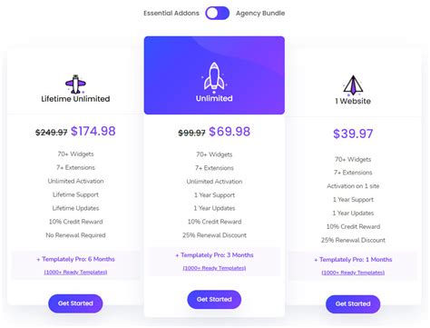 Essential Addons Off For Elementor Discount Code 100 Free