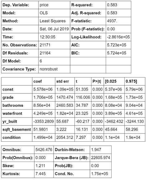github illumi91 kc regression inference project