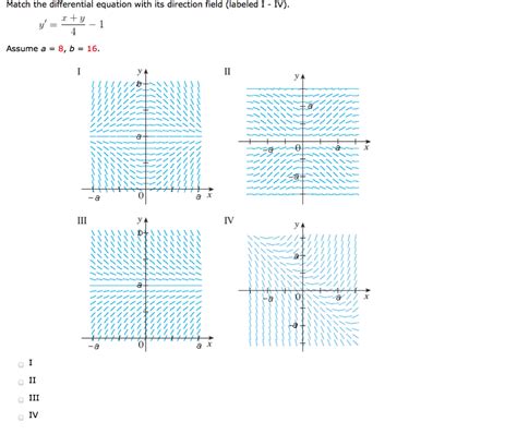 Solved Match The Differential Equation With Its Direction
