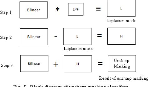 Figure 1 From Investigation On Several Basic Interpolation Methods For The Use In Remote Sensing