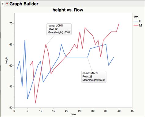 Solved Re Overlay Line Chart How To Display Datapoint Labels On Chart Jmp User Community
