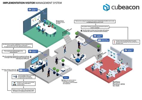 visitor management system source code in java at adam ball blog