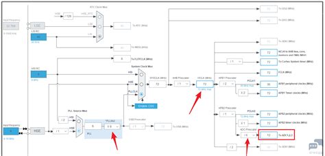 Stm32 Adc采样频率的理解 Stm32团队 St意法半导体中文论坛