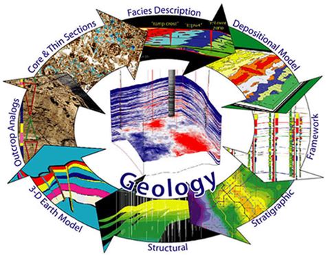 Your E Solution For Global Energy Geology Workflow