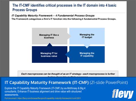 It Capability Maturity Framework It Cmf Ppt Slide Deck