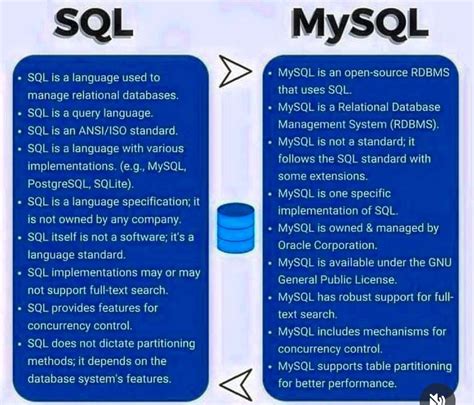 Important Sql Interview Questions 1 What Is The Difference Between Sql And Mysql Sql Is A