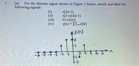 Solved A For The Discrete Signal Shown In Figure Below Chegg