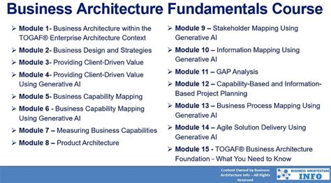 Business Architecture Fundamentals Courses Business Architecture Info Business Architecture Info