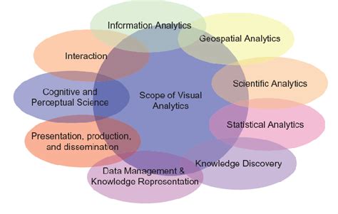 Figure 1 From Applicability Of Visual Analytics To Defence And Security Operations Semantic