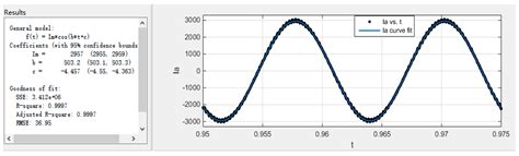 Energies Free Full Text Waveform Quality Evaluation Method Of Variable Frequency Current
