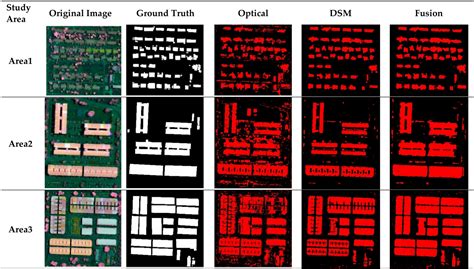 Figure 1 From Automated Building Detection From Airborne Lidar And Very High Resolution Aerial