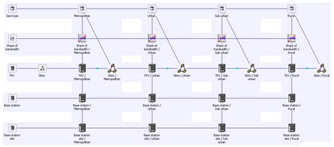 Using Collections To Structure The Expanded Model Managing Complexity With Template