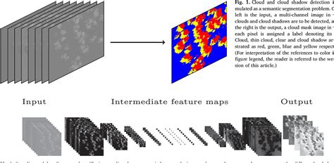 Figure 1 From Cloud And Cloud Shadow Detection In Landsat Imagery Based On Deep Convolutional