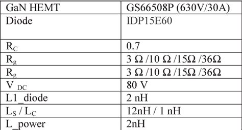 Table 1 From Active Gate Driver And Management Of The Current Switching Speed In Gan Transistors