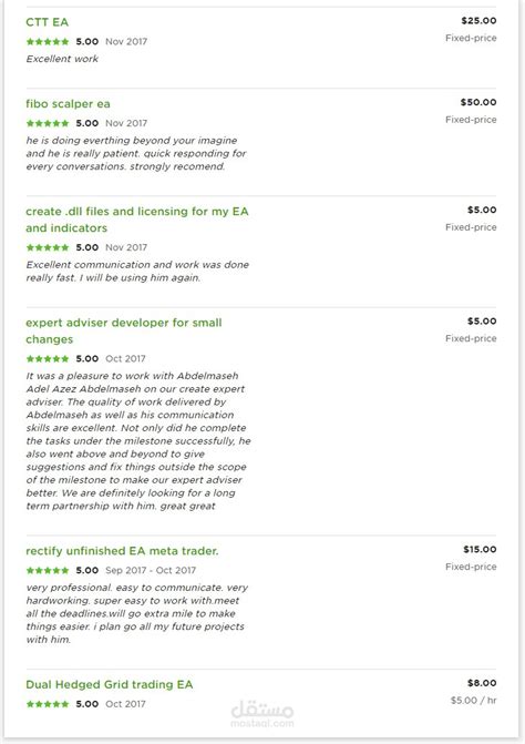 Professional Mql4 Indicators And Auto Trading Robots مستقل