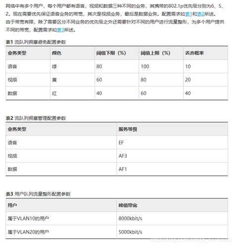 qos原理与配置 qos配置 南岸青栀 的博客 csdn博客