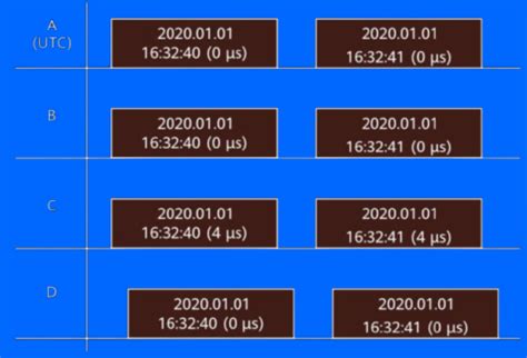 What Is 5g Clock Synchronization And Why Is Clock Synchronization