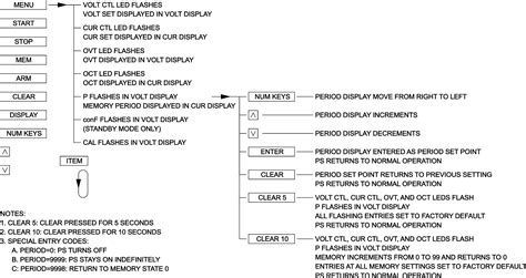 6 Operation Front Panel — Magnadc Ts Series Master 52407 Documentation