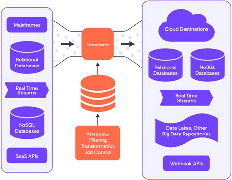 Data Synchronization Best Practices In The Gen Ai Era Nexla