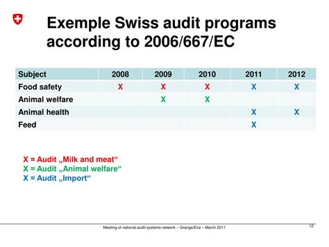 PPT How To Cope With Risk Based Audit Programs PowerPoint Presentation ID 4115477