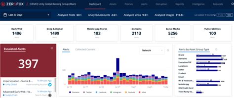 Discover The 23 Best Dark Web Monitoring Tools Today The Cto Club