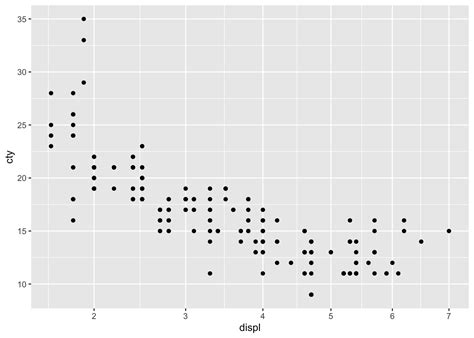 Scales Axes And Coordinate Systems Data Visualization