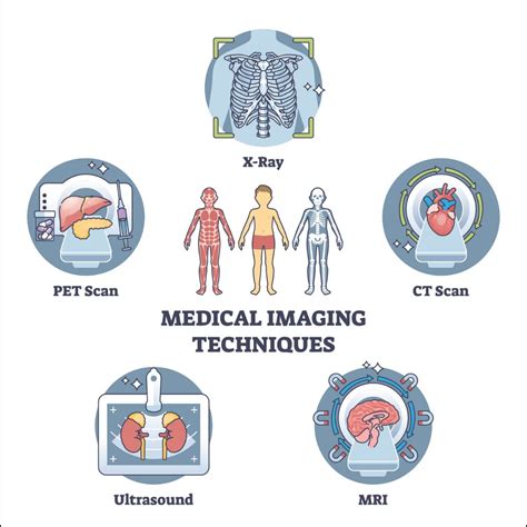 Types Of Radiology Procedures At Robert Mosher Blog