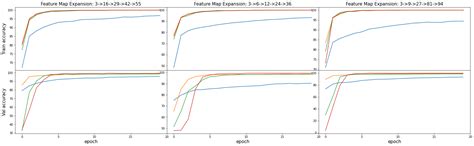 Image Classification With Convnets Wills Home Page